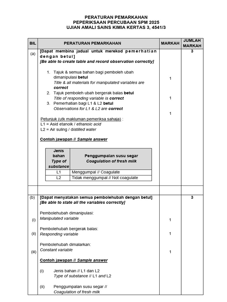 Skema - Kimia k3 Melaka-2025 | PDF