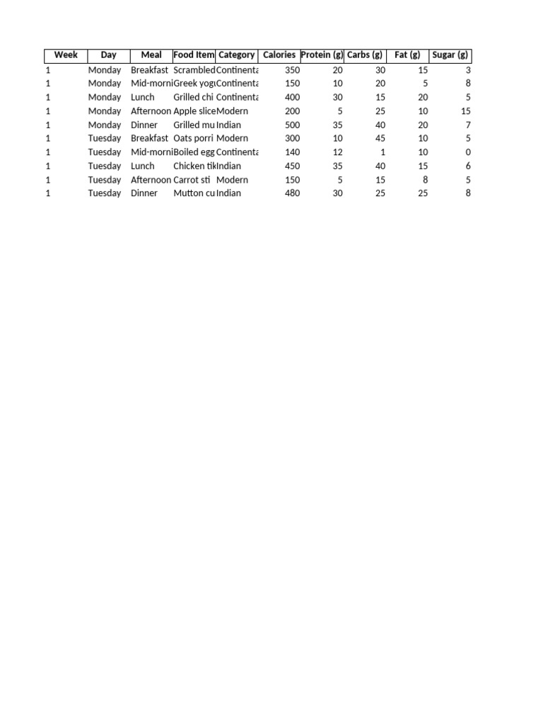 Weekly Meal Plan with Nutritional Breakdown | PDF