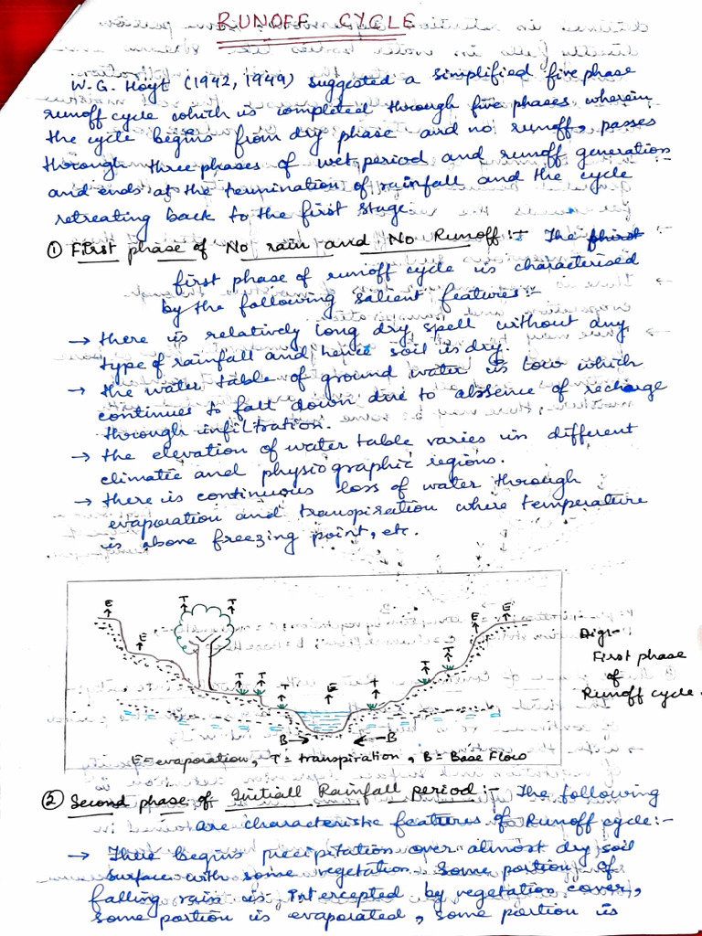 Run Off Cycle | PDF