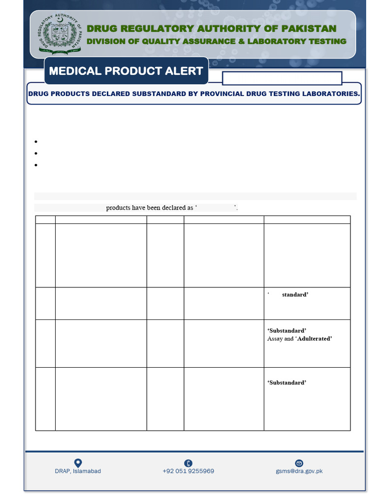 DRAP Alert: Substandard Drug Products | PDF | Pharmacovigilance | Pharmacy