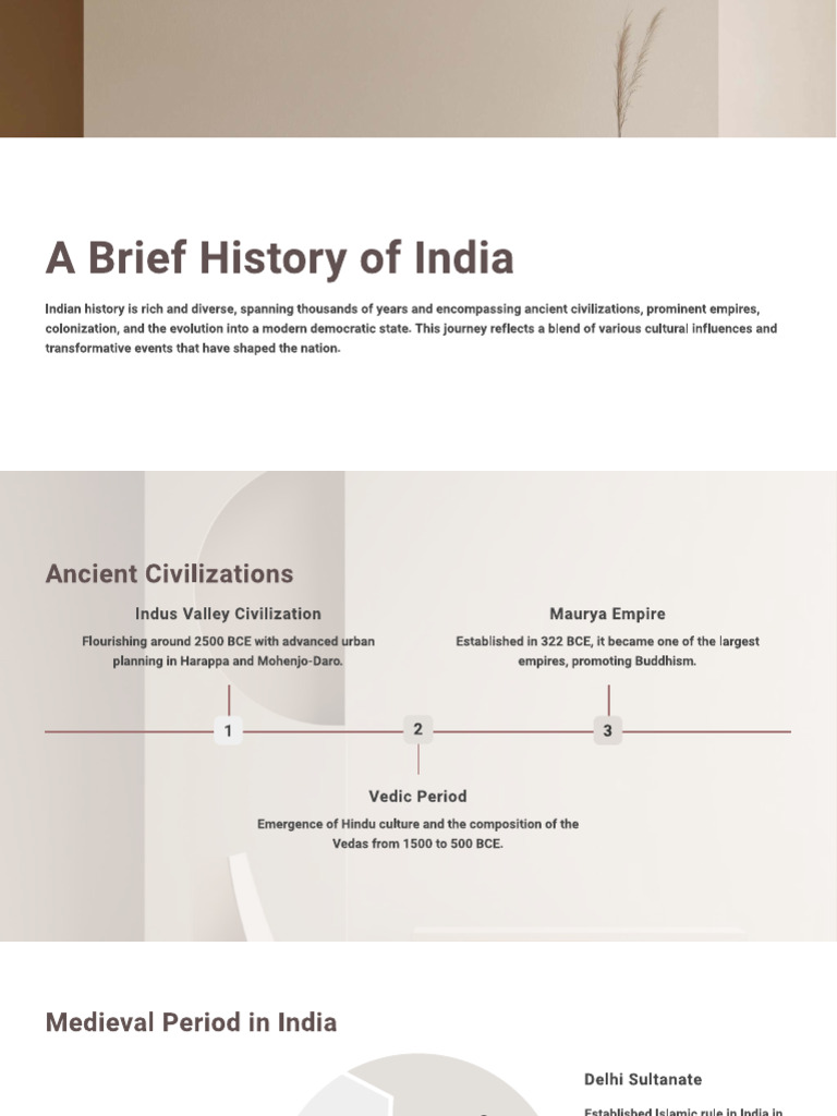 A Brief History of India | PDF