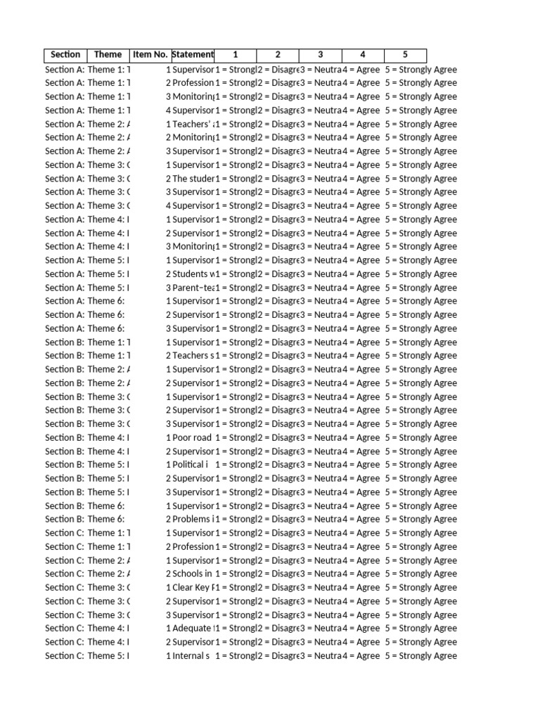 Quality Education Likert Scale Questionnaire | PDF | Psychometrics | Evaluation Methods