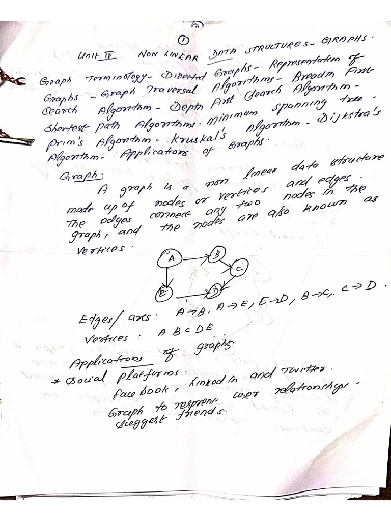 Unit 4 DSA Notes | PDF