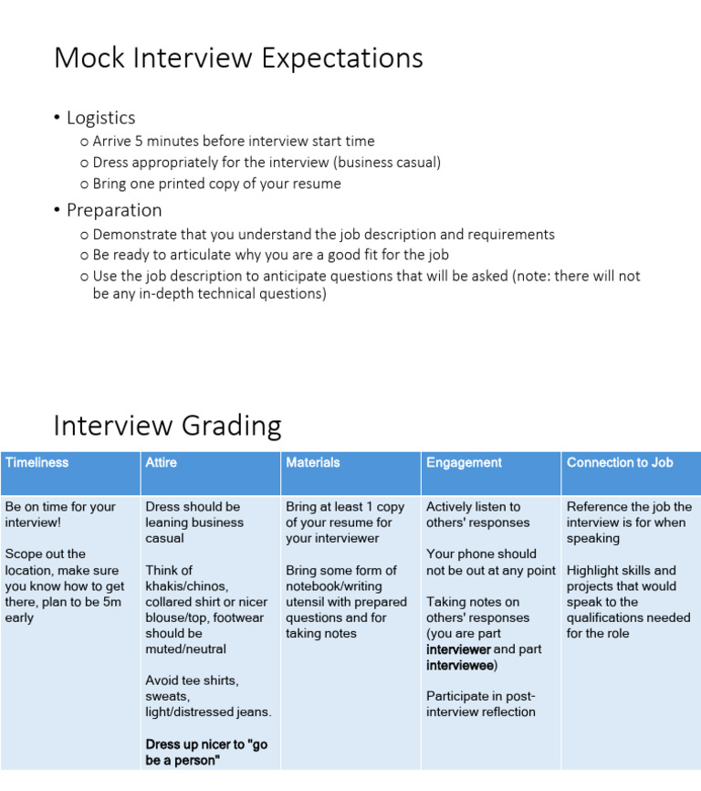 Mock Interview Preparation Guide | PDF