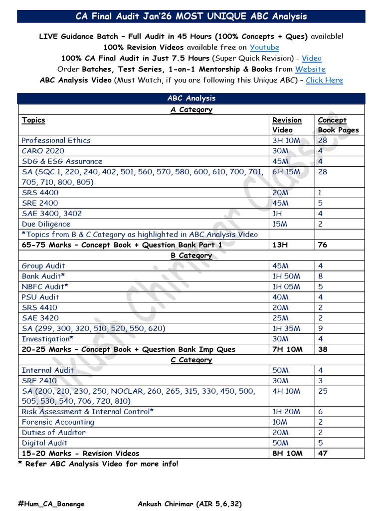 Audit ABC Analysis Jan'26 - Ankush Chirimar Classes-1 | PDF | Audit ...