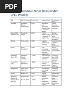 PEZA Officials Directory and Contacts | PDF | International Economics ...