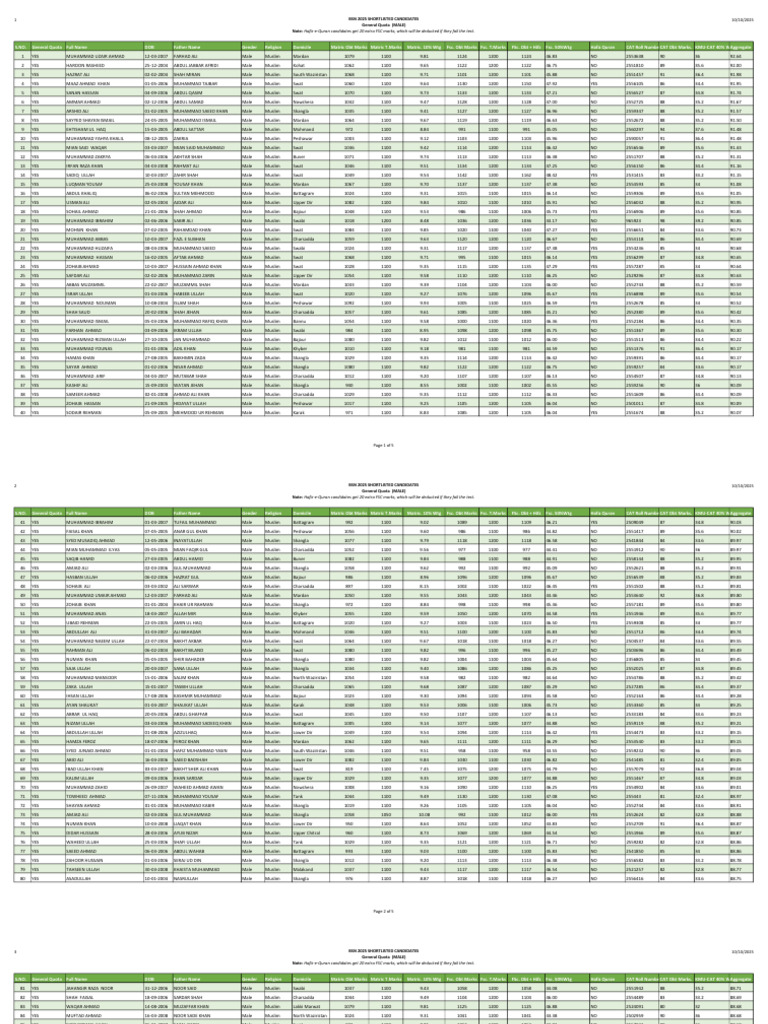 BSN 2025 Male Candidates List | PDF