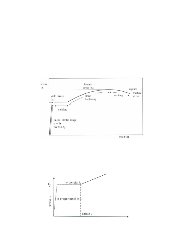 Plastic Analysis of Structural Beams | PDF | Deformation (Engineering ...