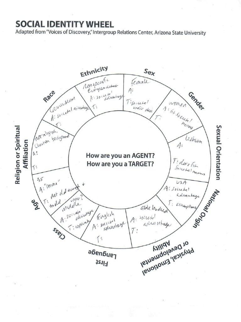 Social Identity Wheel | PDF