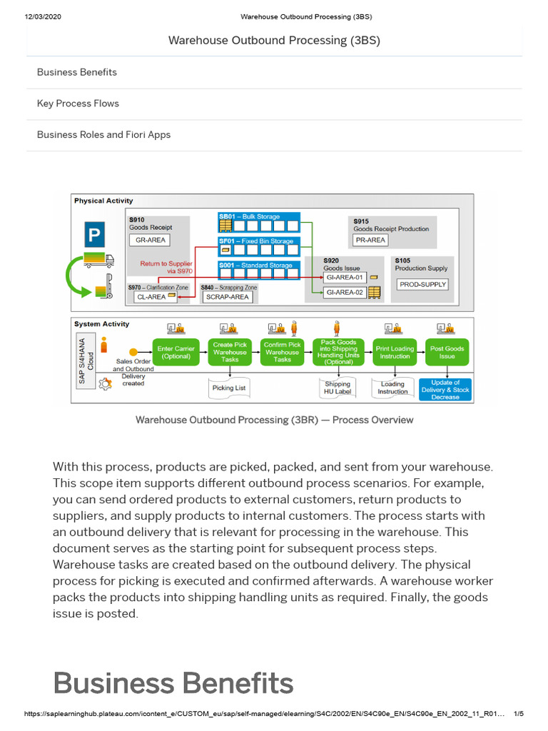 Warehouse Outbound Processing Overview | PDF | Warehouse | Logistics
