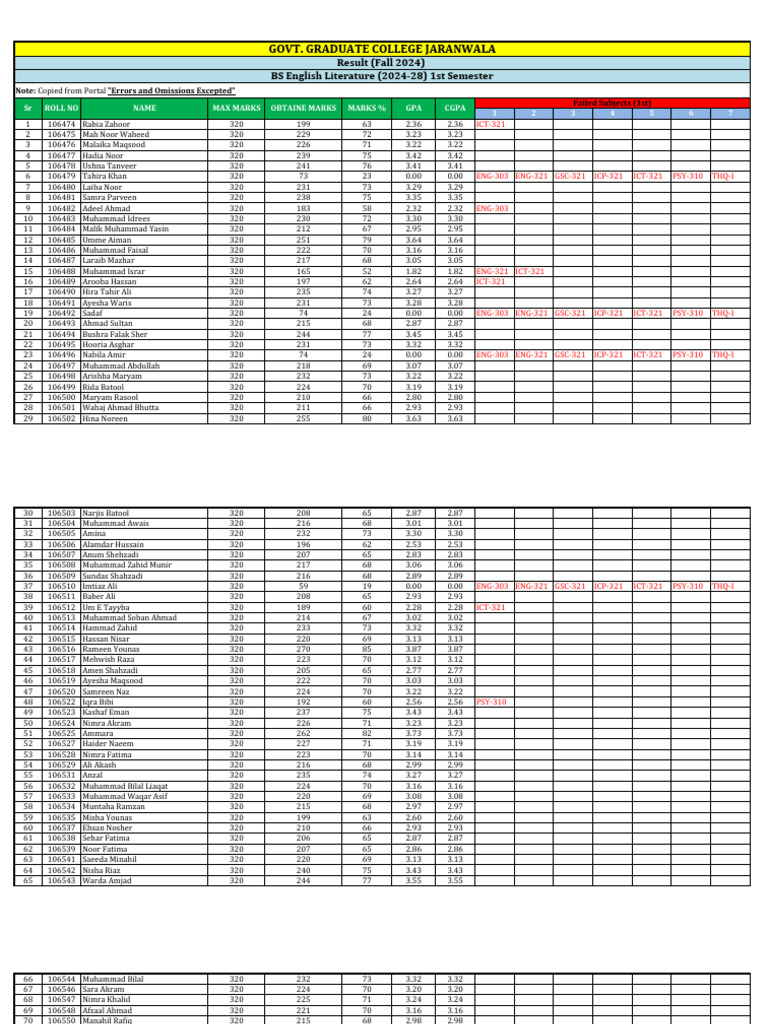 BS English Literature 2024-28 (1st) Result | PDF