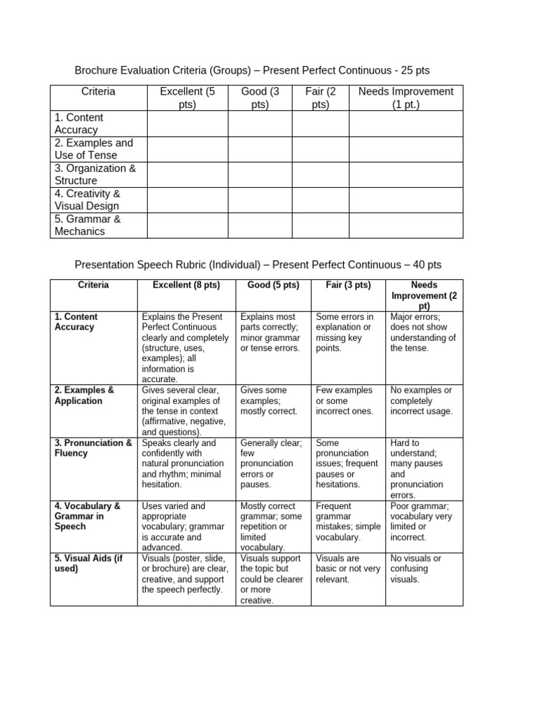 Brochure Evaluation Criteria | PDF | Accuracy And Precision | Vocabulary