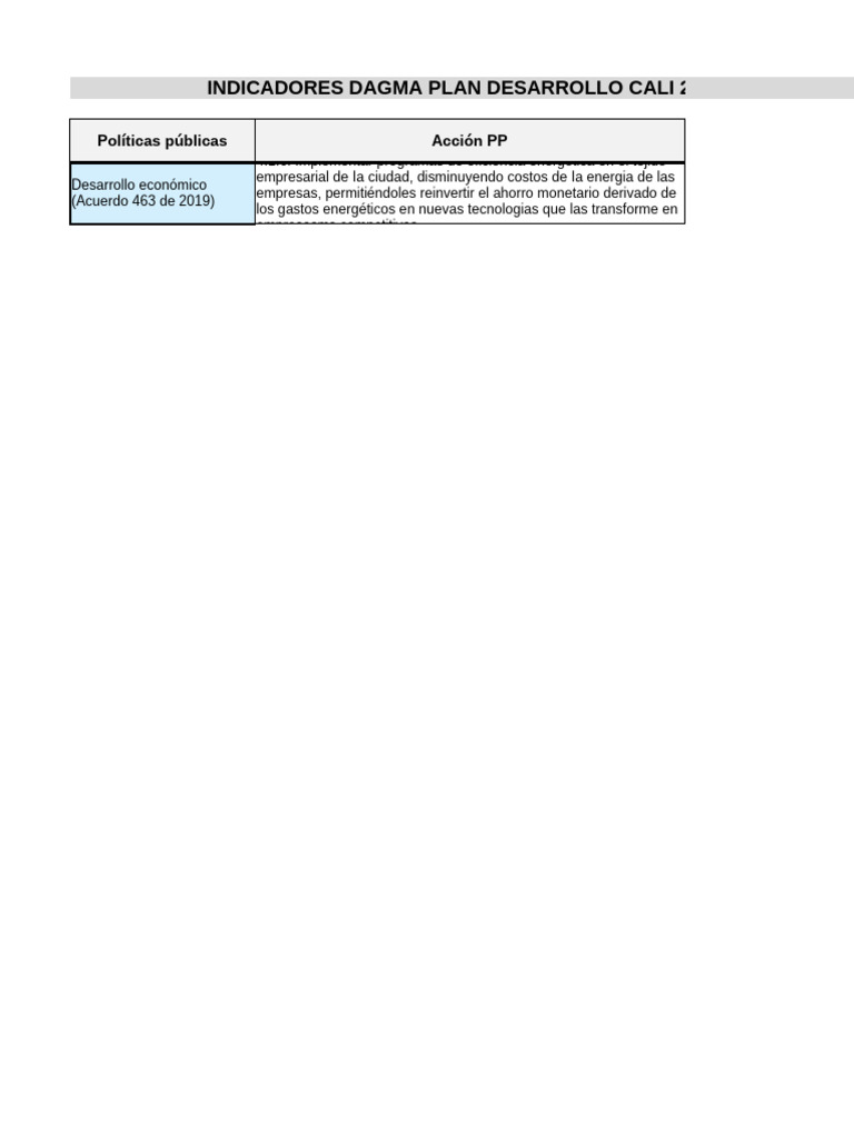 Politicas PublicasCopia de PP CALI DAGMA 6 Sep 2024 | PDF ...