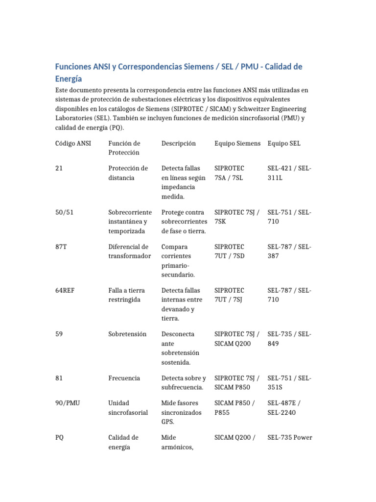 Funciones ANSI PMU PQ Siemens SEL | PDF