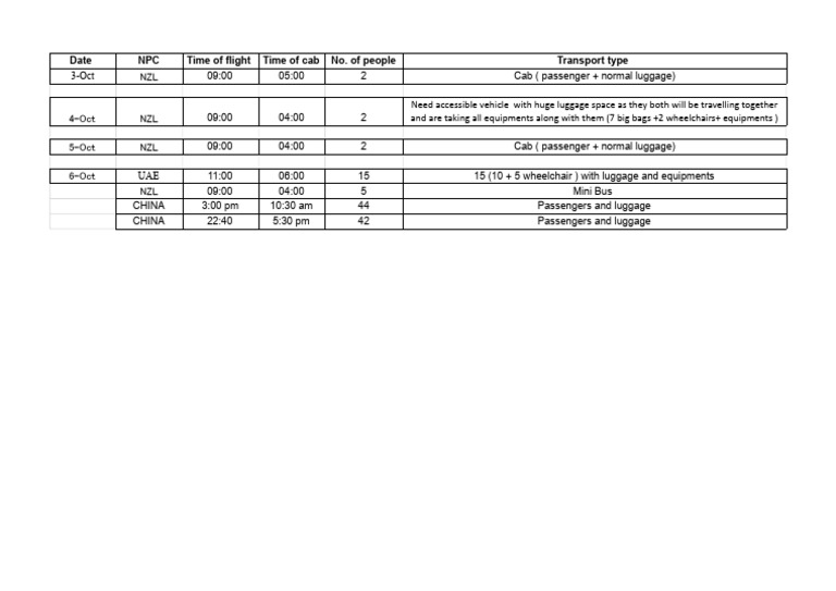 Leela Palace Departure Sheet - Transport Needed | PDF