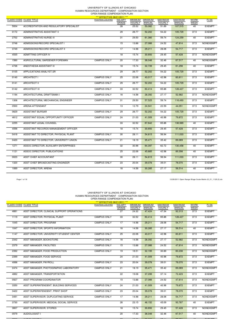 Open Range Wage Scale Matrix (8!21!11) | PDF | Physical Therapy | Salary