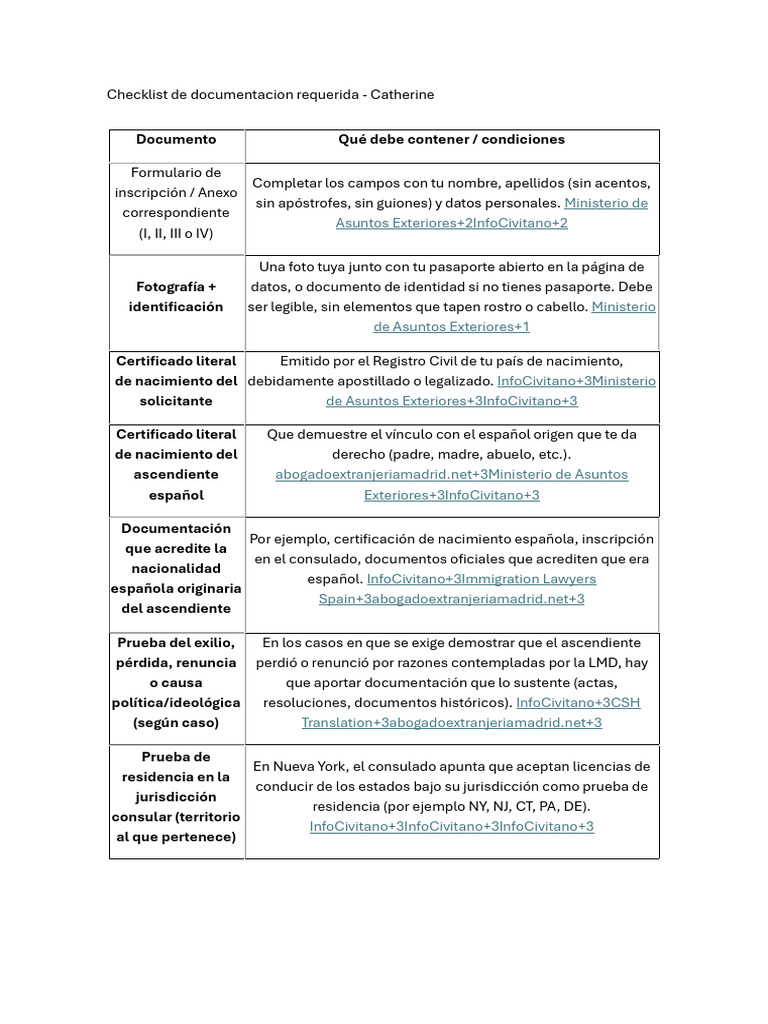 Checklist - Cath | PDF