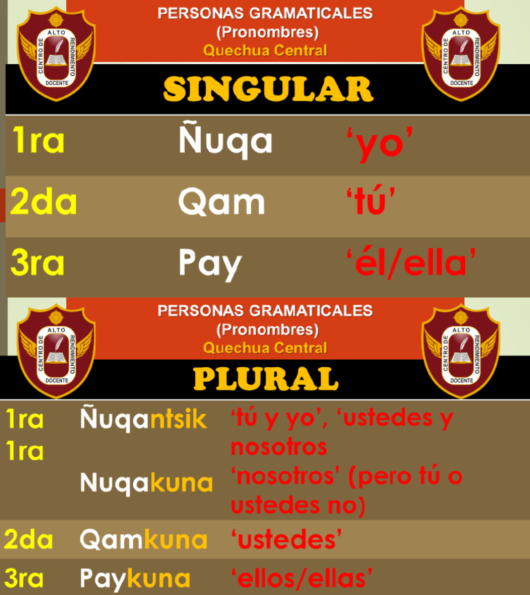 Pronombres Personales Quechua Central | PDF