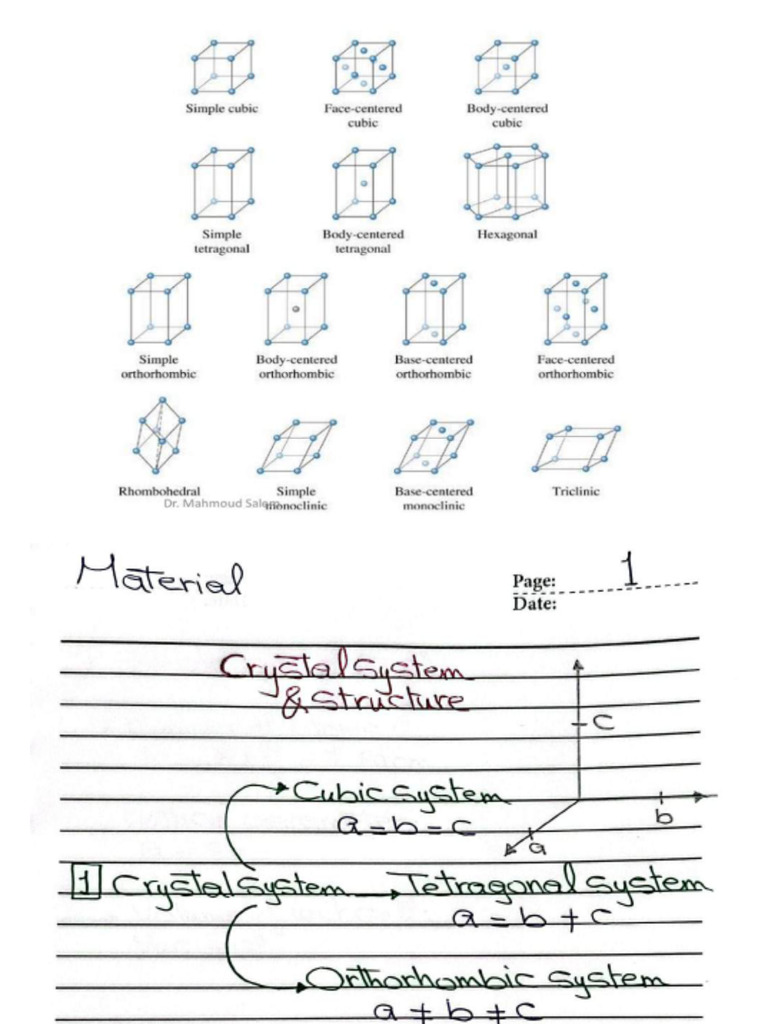 Material Science 1,2,3-Merged | PDF