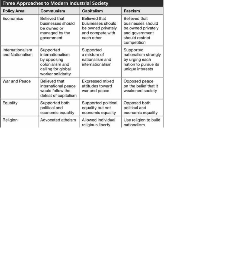 Study Ap World | PDF
