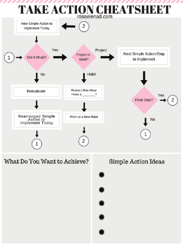 Free Take Action Cheatsheet Get Things Done | PDF