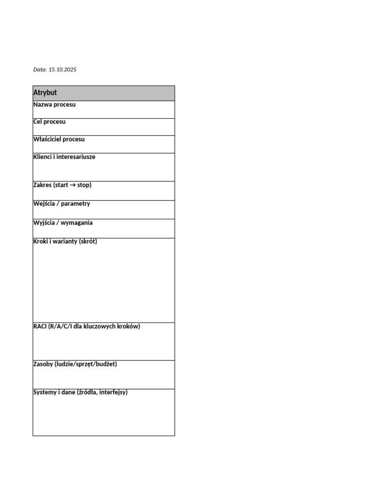 Karta Procesu MATCHED STYLE | PDF