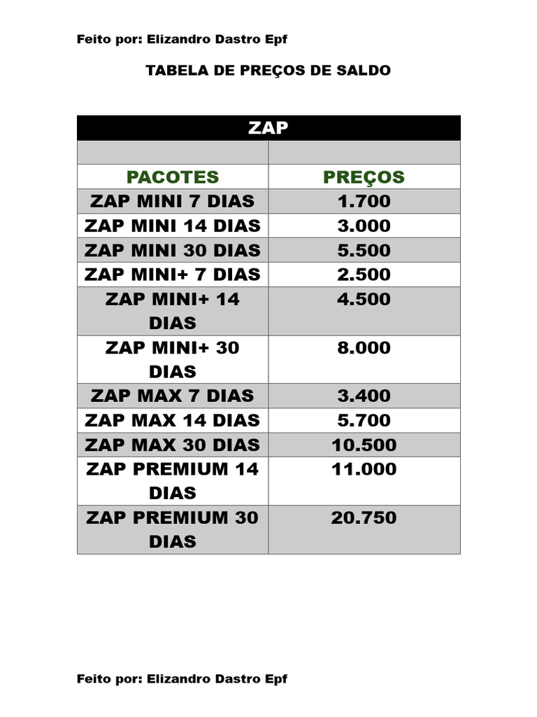 Preços dos Pacotes ZAP 2025 | PDF