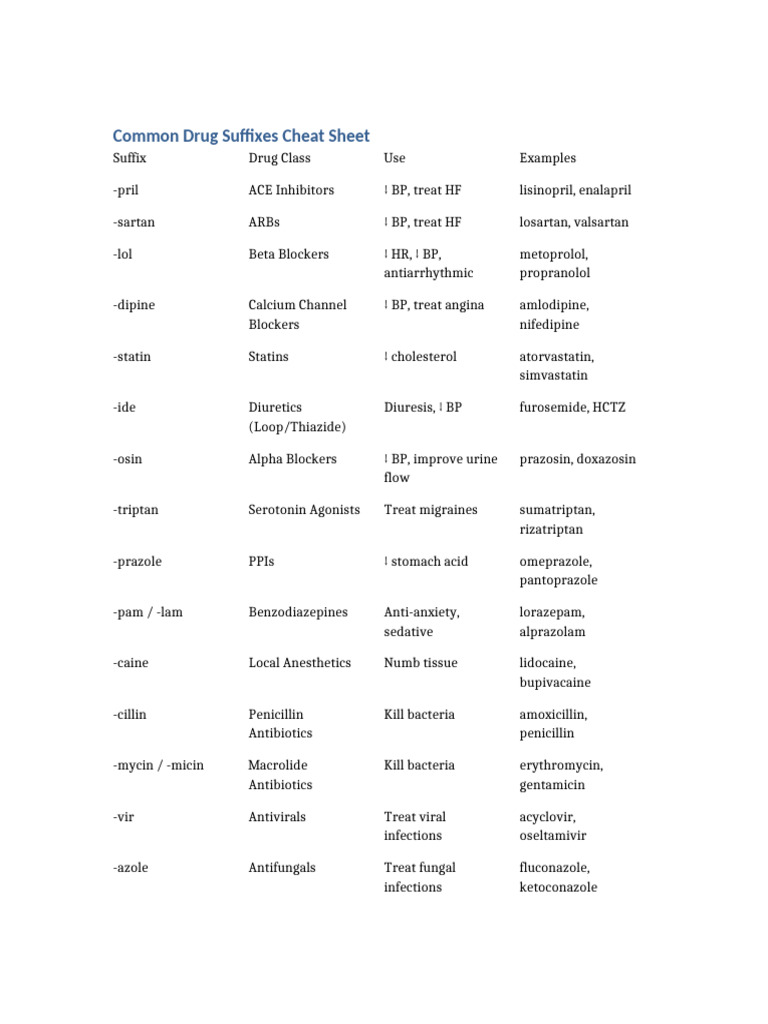 Drug Suffix Cheat Sheet | PDF