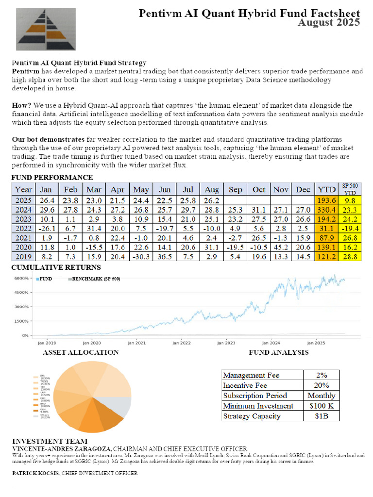 Pentivm AI Quant Hybrid Fund Factsheet AUGUST 2025 | PDF