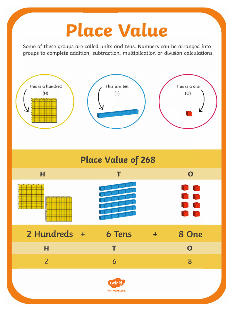 A3 Display Poster | PDF
