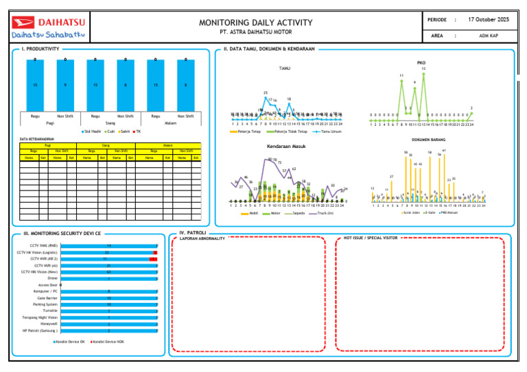 Daily Activity Monitoring Report | PDF