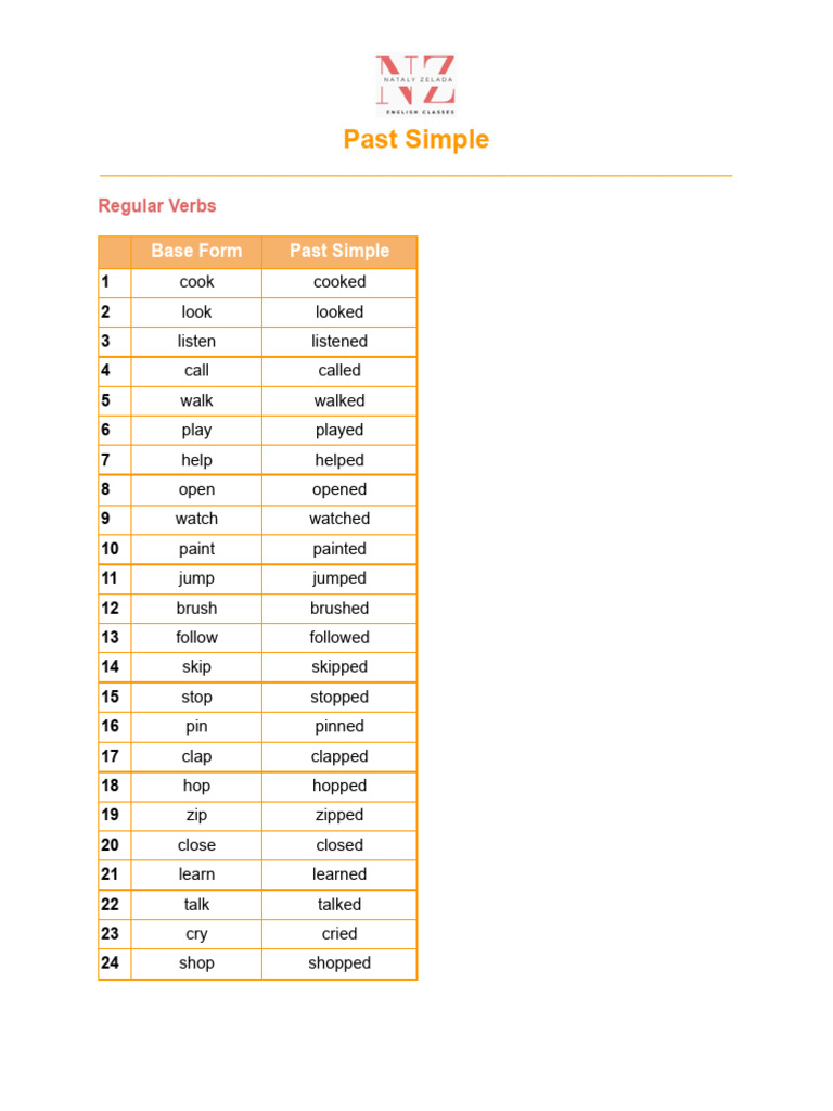 Past Simple Verbs-1-2 | PDF