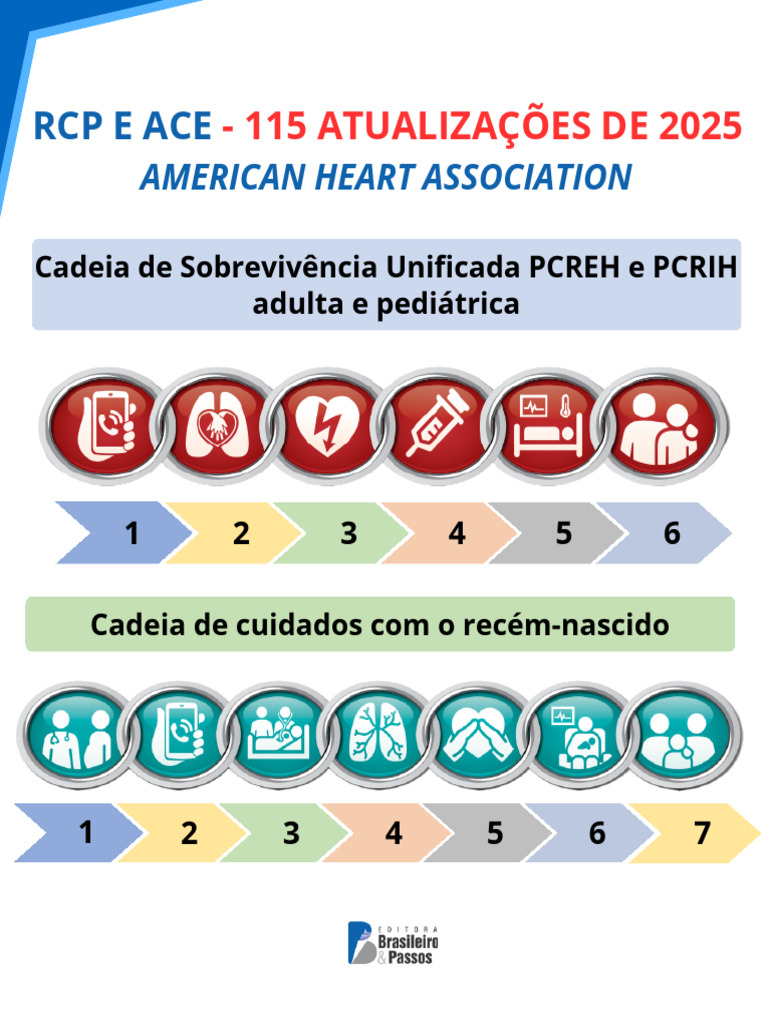 Atualizações AHA 2025 em RCP e ACE | PDF | Paramédico | Morte