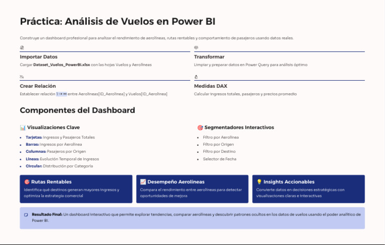 Práctica POWERBI | PDF