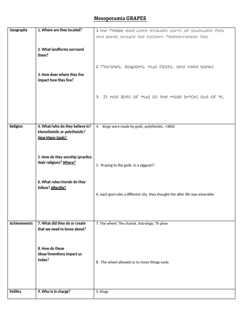 Mesopotamia GRAPES | PDF | Deities | Polytheism
