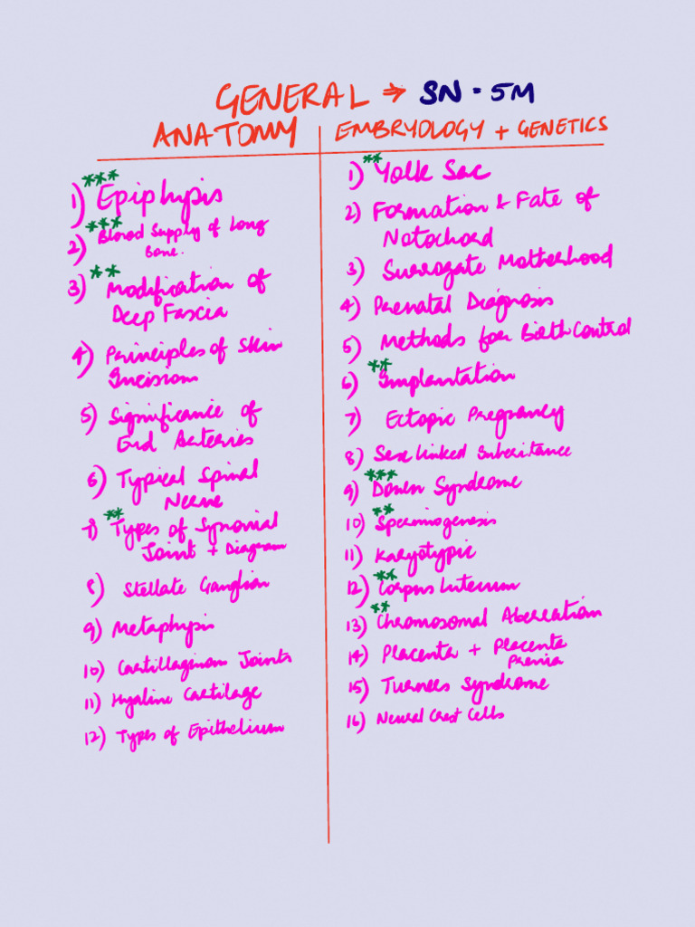 General + Upper Limb - Nandan | PDF | Hand | Elbow