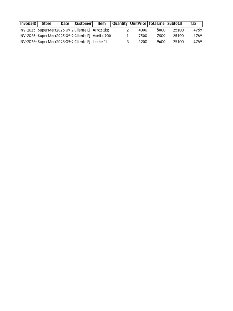 Supermarket Invoice Samples 2025 | PDF