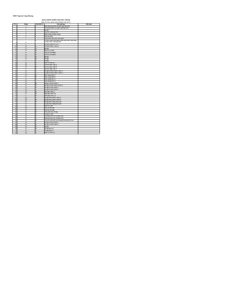 Mau_Import_PPCT_Mon_Tinhoc_Lop_11_Smas71 | PDF