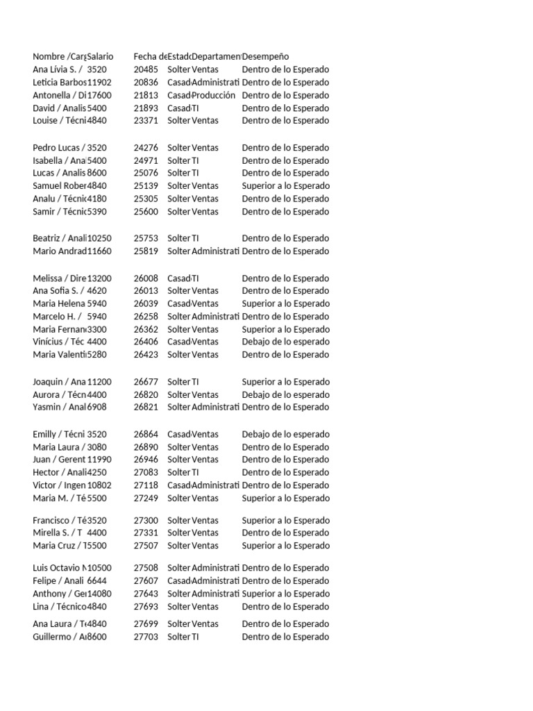 Data Práctica 1 Excel | PDF