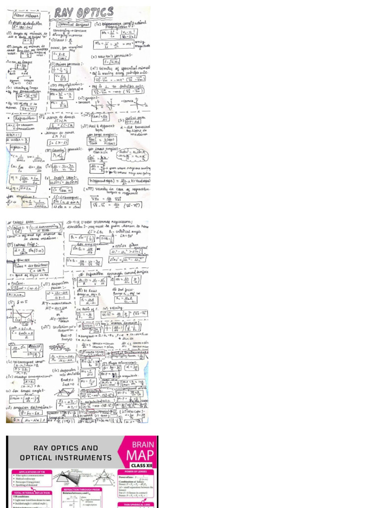 Ray Optics Formula Sheet | PDF