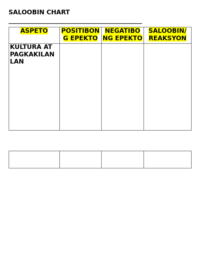 Saloobin Chart | PDF