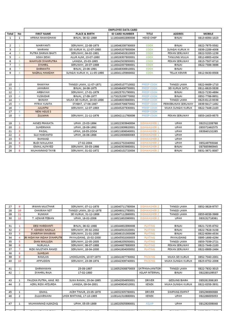 Data Relawan MBG SPPG Seruway | PDF