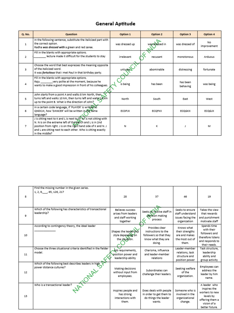 NSAT General Paper 2024 | PDF | Leadership | Safety