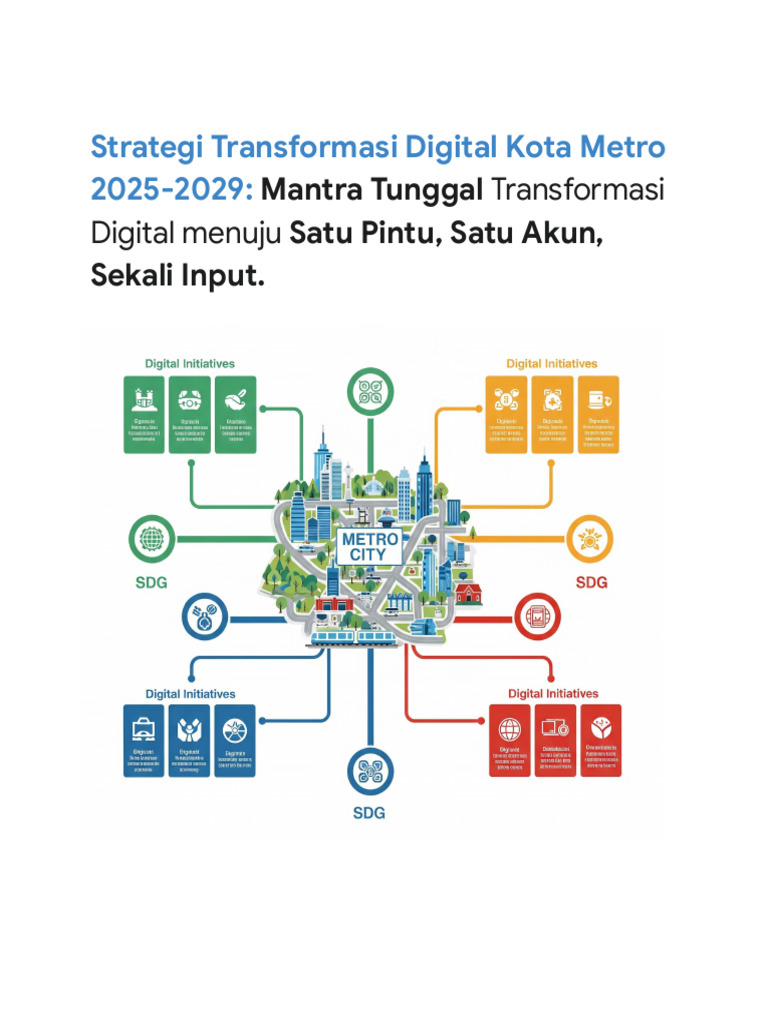 Transformasi Digital Kota Metro 2025-2029 | PDF