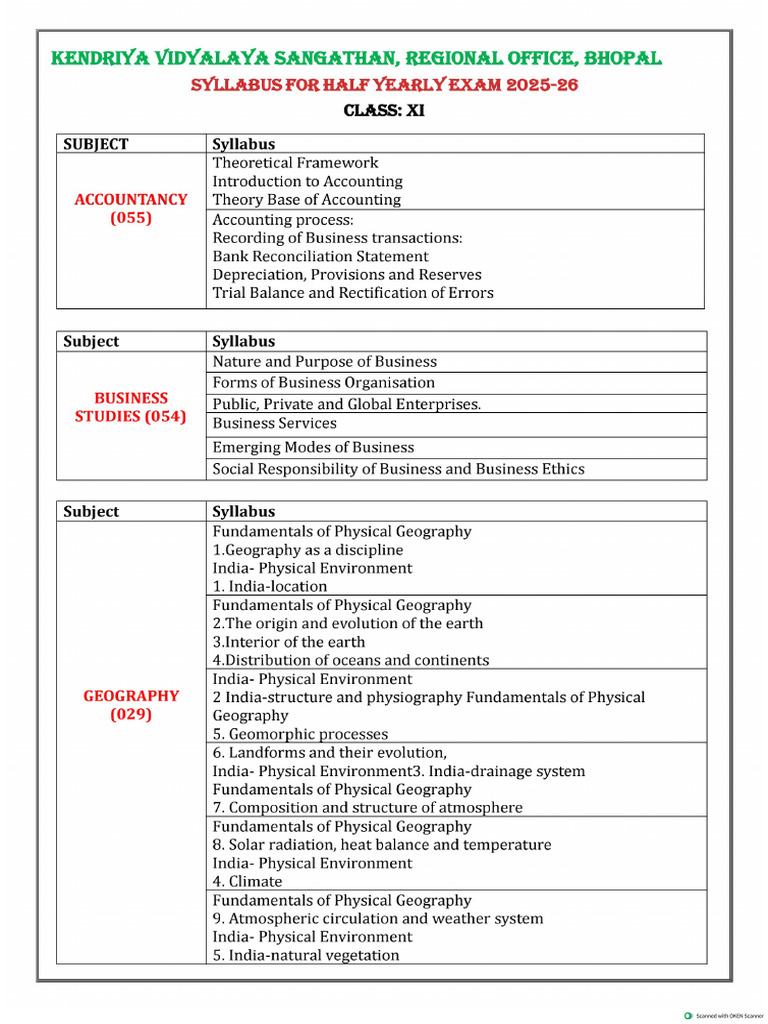 Syllabus Half Yearly Class XI FINAL NNNN(2) | PDF
