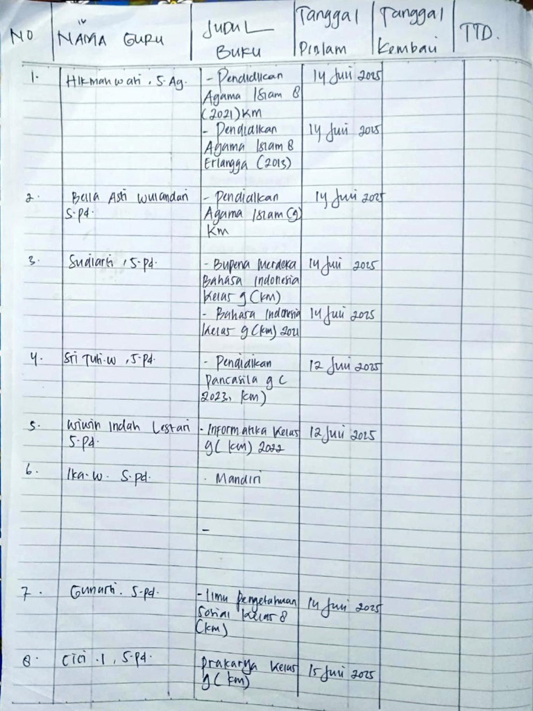 Data Peminjam Buku Guru | PDF