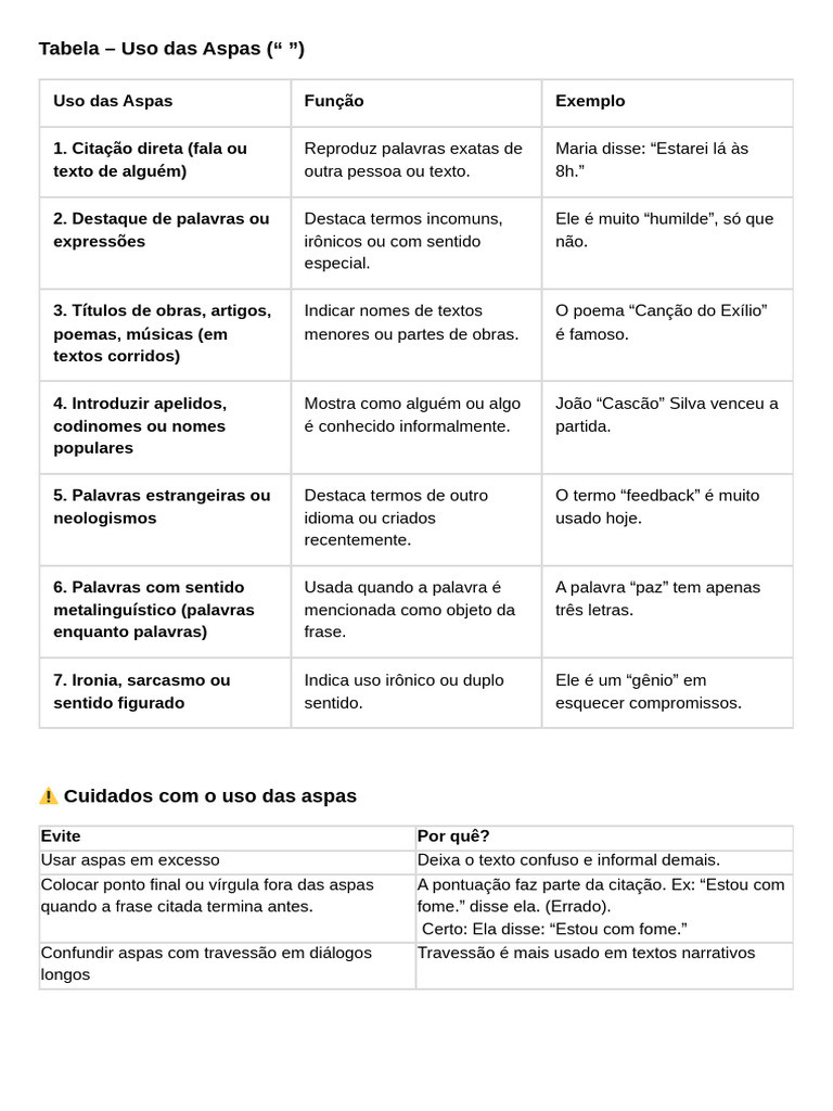 Tabela - Uso Das Aspas (" ") - 20251024 - 232551 - 0000 | PDF