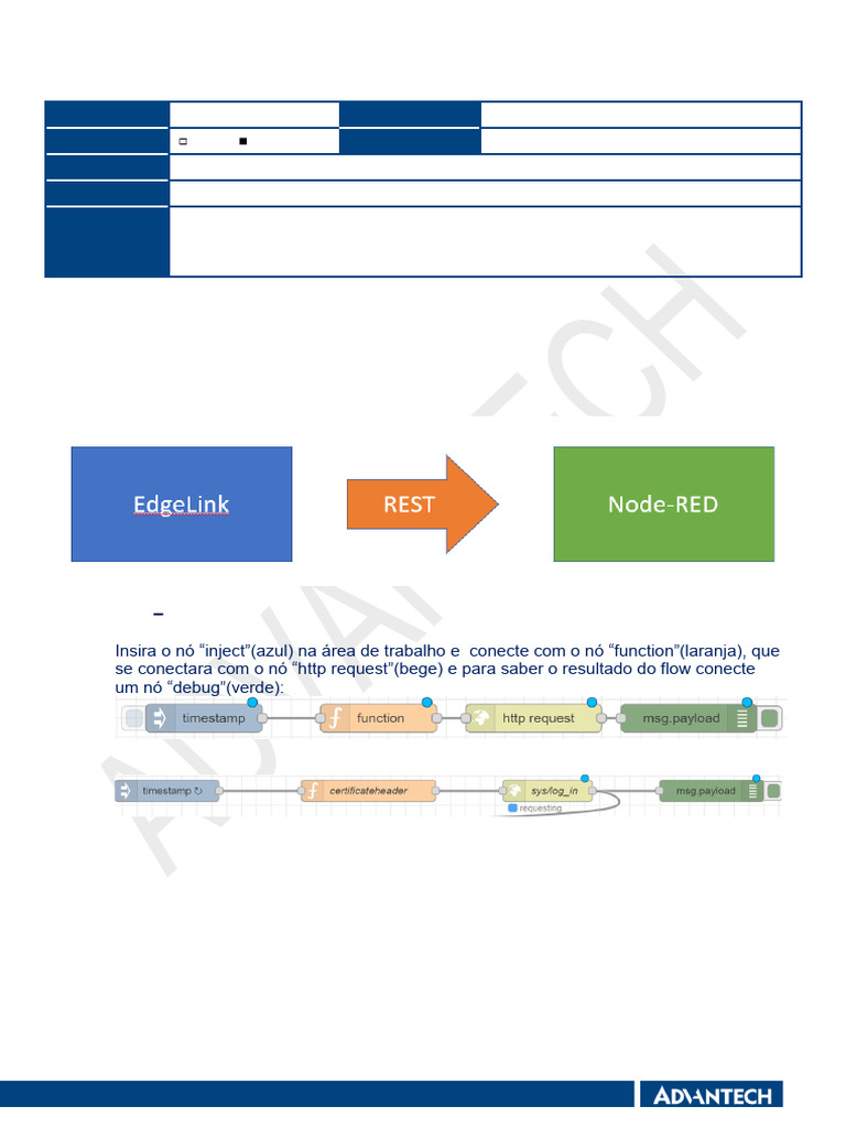 Configuração do Node-RED com WISE-EdgeLink | PDF | Padrões de ...