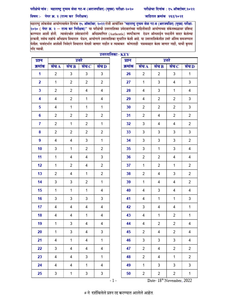MPSC STI Mains 2020 Paper 2 Final Key | PDF