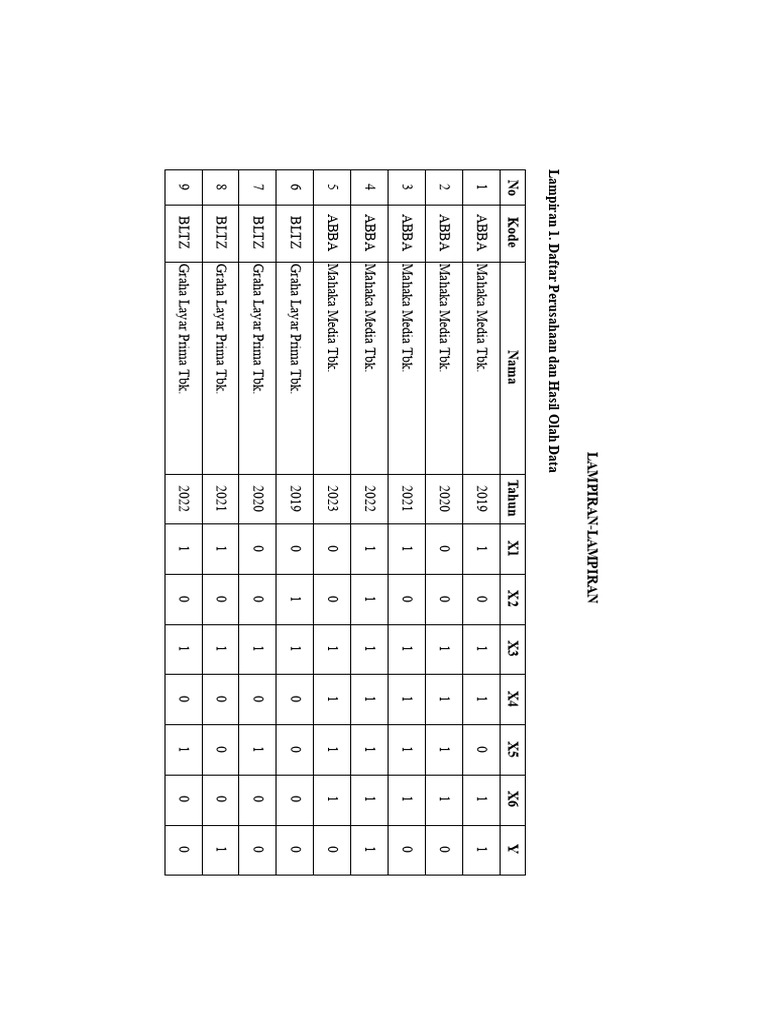 Data Olahan | PDF